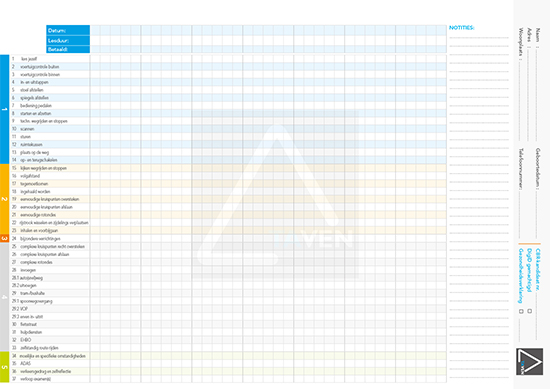 Instructiekaart Personenauto - De Rijopleider
